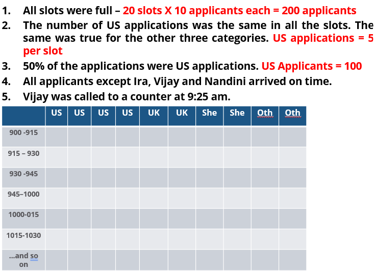 CAT 2023 Question Paper - DILR, 2IIM CAT 2024 Online Preparation for ...